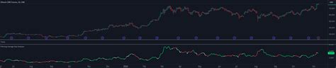 Moving Average Gap Analyzer — Indicator By Aybarsm — Tradingview