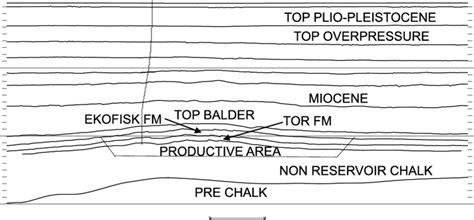 Section In N S Direction Across The Ekofisk Field The Ekofisk And Tor Download Scientific