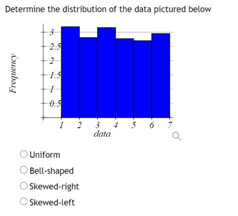 Determine The Distribution Of The Data Pictured Below Learnexams