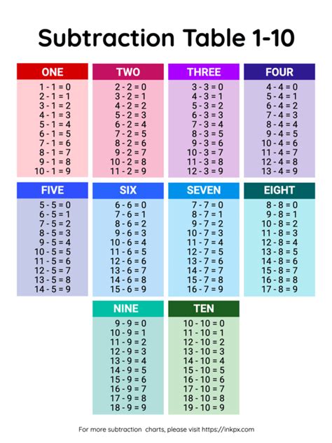 Free Printable Subtraction Charts And Tables In PDF PNG And Formats InkPx