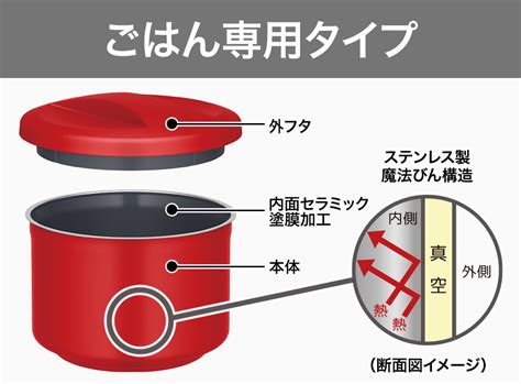 真空断熱シャトルジャー Gbm 021･041･071･101 おひつ 製品情報 サーモス