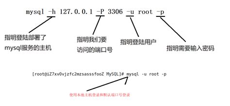 Mysql Mysql基本概念 Csdn博客 Mysql Mysql基本概念 Csdn博客