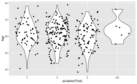 Chapter 7 Visualization Intro Data Science For The Biomedical Sciences