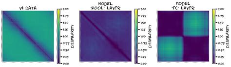 Tutorial Building And Evaluating Normative Encoding Models Neuromatch Academy