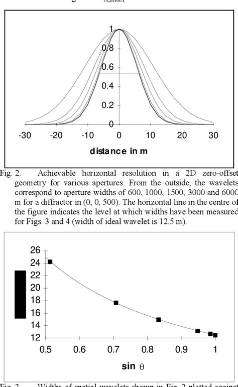 Figure 1 From Factors Affecting Spatial Resolution Semantic Scholar