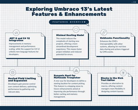 Introducing Umbraco 13 Features And Insights Marcel Digital