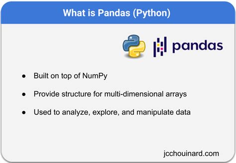 18 Pandas Functions To Replace Excel With Python And Be Happy Forever