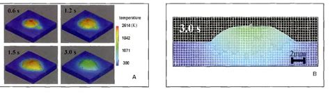 Figure 4 From Simulation Of Weld Pool Dynamics In The Stationary Pulsed Gas Metal Arc Welding
