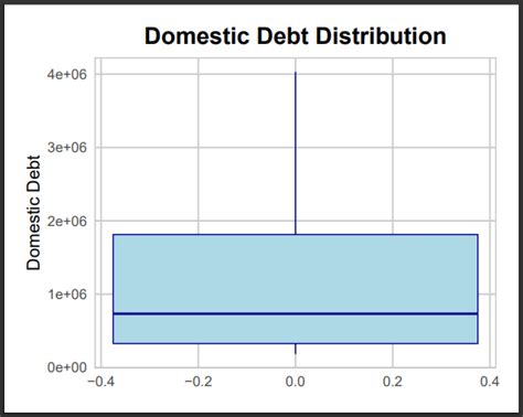 Kenya National Debt Analysis 1999 2021