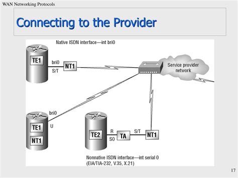 PPT WAN Connection Types PowerPoint Presentation Free Download ID