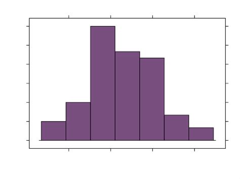 Visualising Distributions A Portable Introduction To Data Analysis
