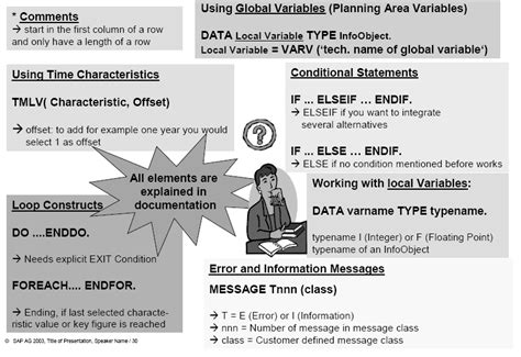 Using Formulas In SAP Business Warehouse SAP ABAP
