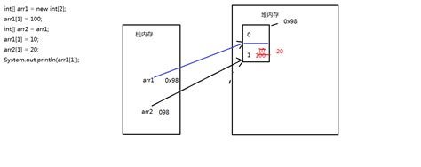 数据结构 一维数组数据结构一维数组 Csdn博客 数据结构 一维数组数据结构一维数组 Csdn博客