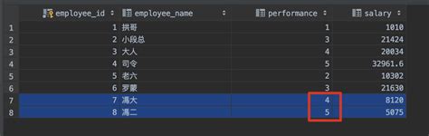 mysql拼接字符串，group concat 值得拥有 日拱一兵 博客园