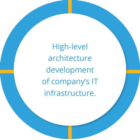 It Infrastructure Consulting Smartindo Integrasi System