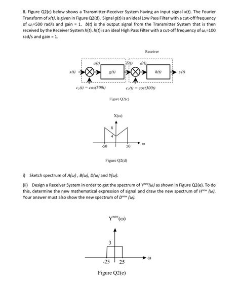 solved 8 figure q2 c below shows a transmitter receiver