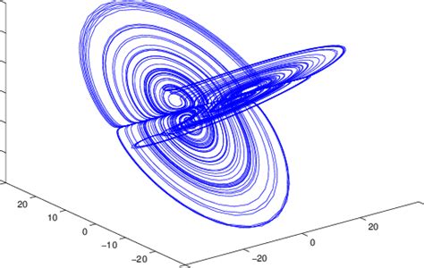 The 4 Scroll Chaotic Attractor In System 64 With Parameter Values A