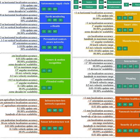 Localization Use Cases Download Scientific Diagram