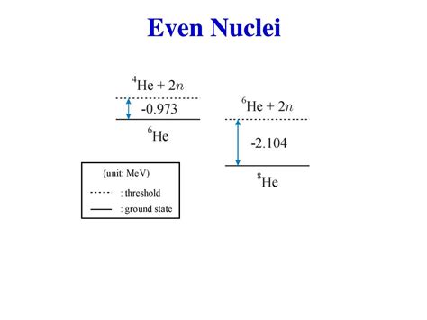 Ppt Calculation For Neutron Rich He Isotopes Using Faddeev Equations Tunl Nuclear Data