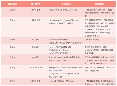 Xss跨站脚本攻击ctf Xss Csdn博客