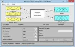 Fuzzy Inference System Figure 4 Rule Editor Download Scientific Diagram