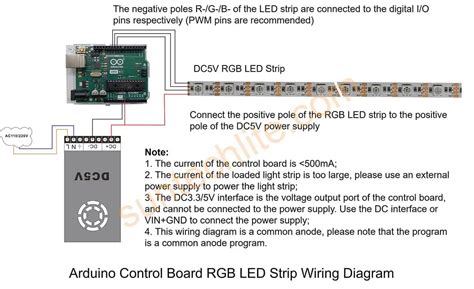 Mastering Rgb Led Strip Control Using Arduino Leading China Pixel Led Manufacturer