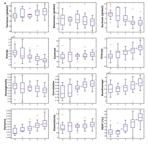 Figure From Vertebral Bone Marrow Heterogeneity Using Texture Analysis Of Chemical Shift