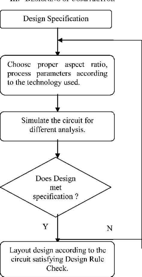 Figure 5 From Implementation Of Cmos Charge Sharing Dynamic Latch Comparator In 130nm And 90nm