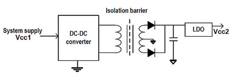 cool down your industrial system design with integrated data and power