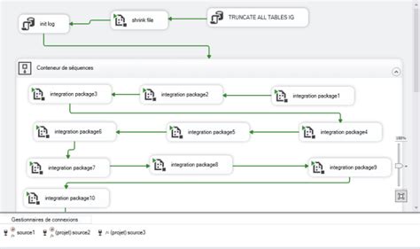 Develop Your Etl Pipelines With Ssis By Noahhazoume Fiverr