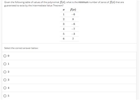 solved given the graph of the following degree 5 polynomial