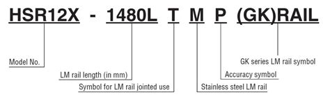 Models HSR R RM XRLM GuideProduct InformationTHK Official Web Site Japan English