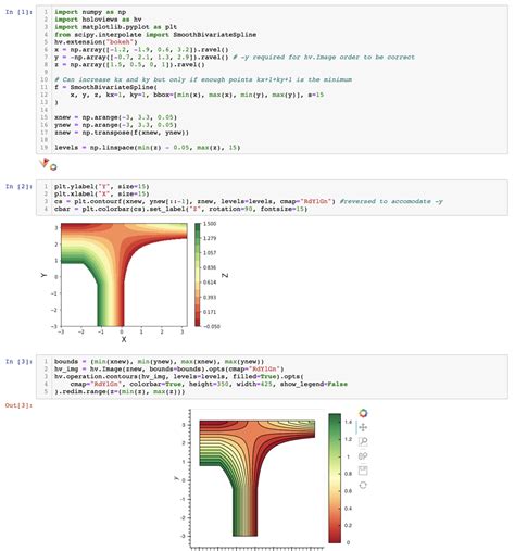 Holoviews Contour And Matplotlib Contourf Y Axis Sign Change Reflection Anomaly HoloViews