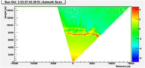 example of multiangle continuous scan from coihueco site the image is