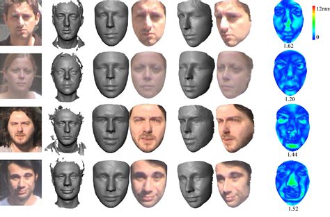 Figure 12 From 3d Face Reconstruction With Geometry Details From A