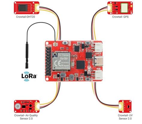 Une Passerelle Lorawan Pour Le Raspberry Pi Chez Elecrow Framboise