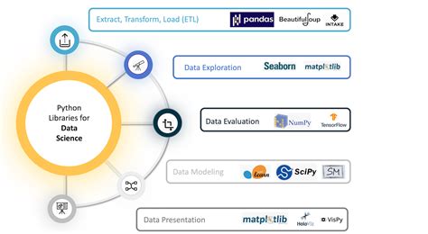 Numpy Numeric Python что это за библиотека описание модуля
