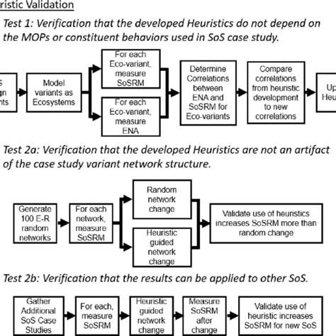 Framework For Environment Extended Input Output Table Download