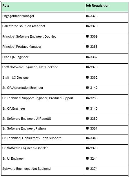 chirag vaghela on linkedin hello everyone we have following