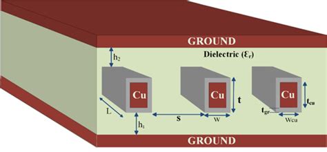 Cross Sectional View Of A Standard Three Line Cu Graphene Hybrid Download Scientific Diagram