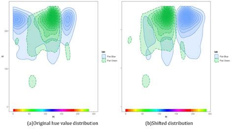 2d Density Plot For 1000 Images Download Scientific Diagram