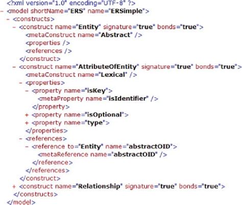 The XML File For Describing Models Download Scientific Diagram