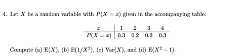 Solved Let X Be A Random Variable With P X X Given In Chegg