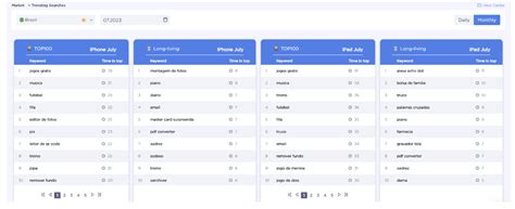 Features Of App Localization On The App Store ASOMobile Blog