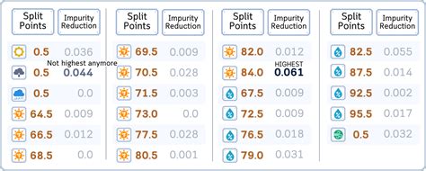 Adaboost Classifier Explained A Visual Guide With Code Examples Towards Data Science