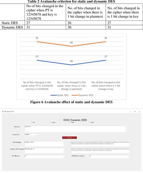 Table 2 From Enhancing Security In Digital Data Using Various Function
