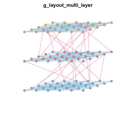 Metanet Network Analysis For Omics Data 4 Visualization