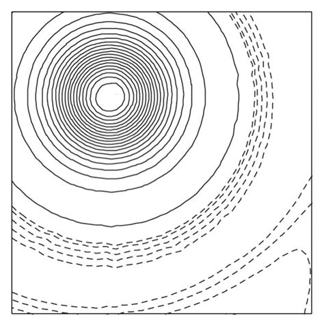 Computational Results Showing The Evolution Of The Relative Vorticity