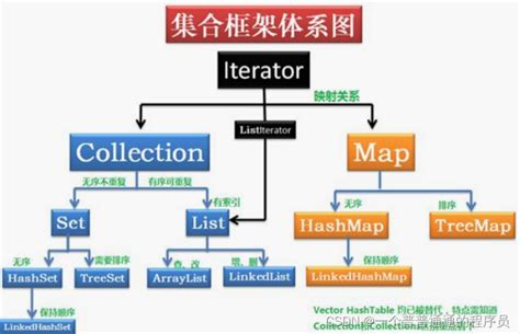 Java面试 集合篇java集合面试 Csdn博客