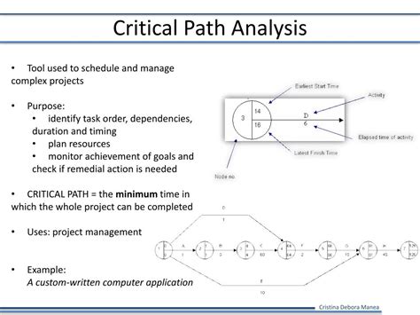 PPT Critical Path Analysis PowerPoint Presentation Free Download ID 3003259